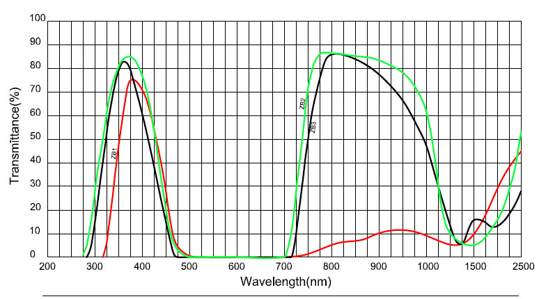 Violet Glass Absorption Optical Color Filter Glass Zb1 Zb2 Zb3...