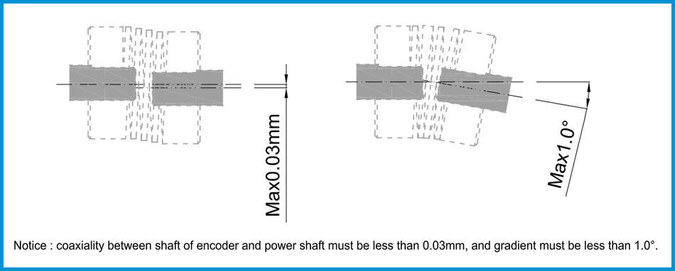 S30 Solid Shaft Encoder Small Optical Encoder 1024ppr Up To...