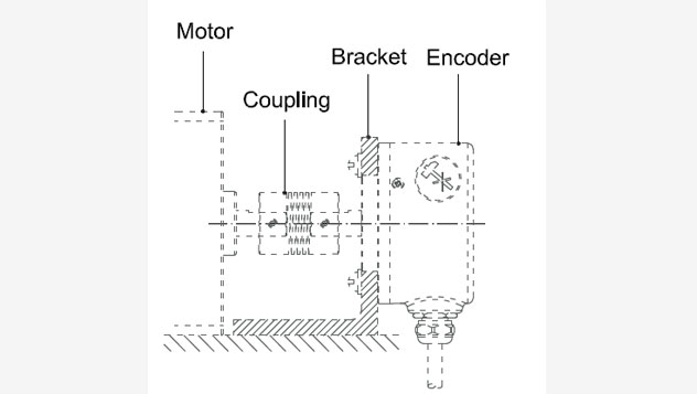 S50 High Resolution Encoder Abz Phase Incremental Encoder...
