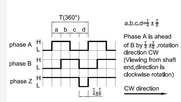 S50f Solid Shaft Encoder High Precision Rotary Encoder Optical...