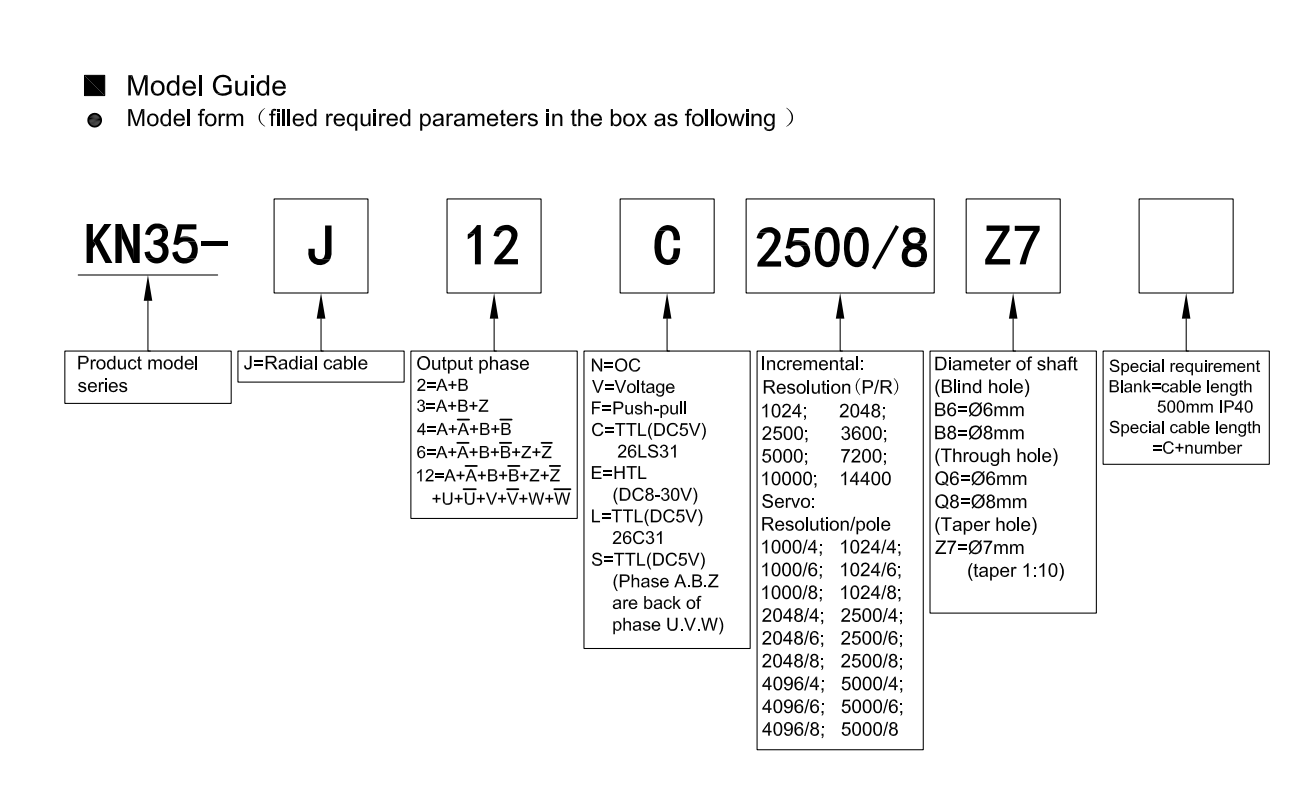 Kn35 Incremental Encoder 14400ppr Encoder Line Driver Ic-hd7...