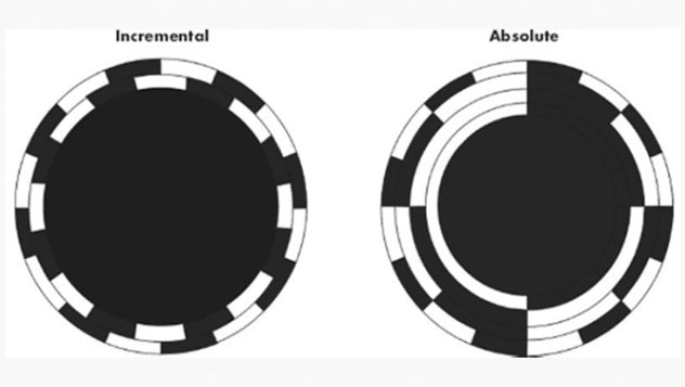 Sj50 Optical Absolute Encoder External Diameter 51mm Solid...