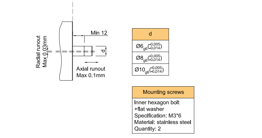 Absolute Encoder For Robotic Ssi 17 -32bits Absolute Encoder Km42 ...